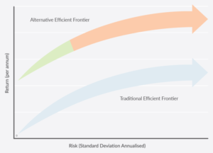 chart-updated - Edge Capital